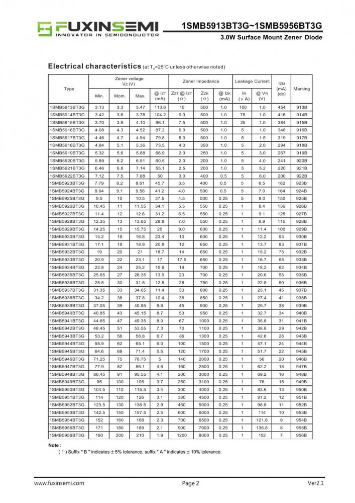 1SMB5949BT3G datasheet page 2