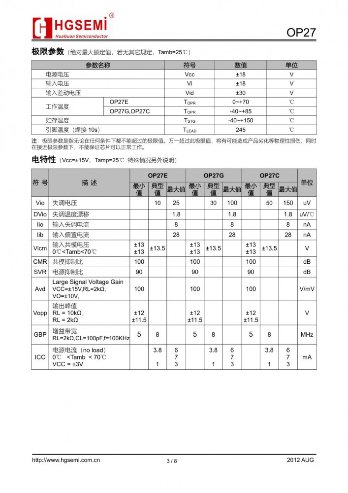 OP27 datasheet page 3