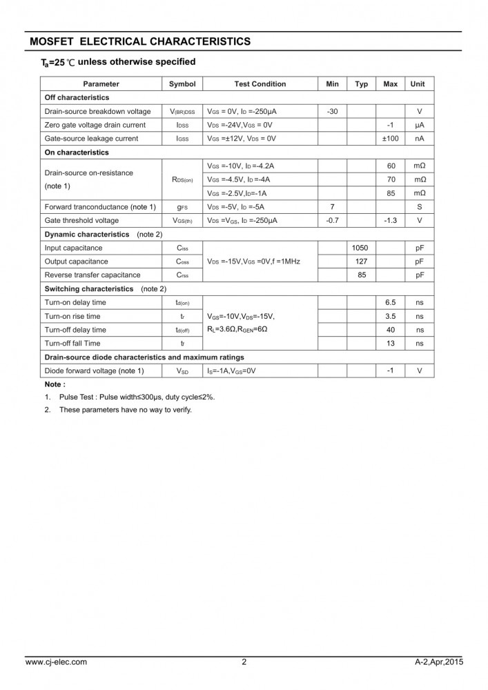 CJK3401 datasheet page 2