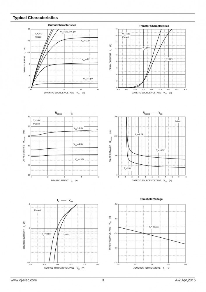 CJK3401 datasheet page 3