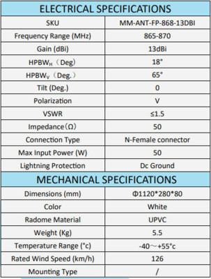 McGill Microwave Systems MM-ANT-CP-LTE-6DBI