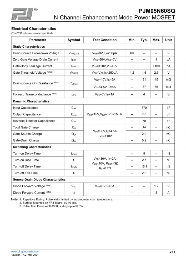 PJM05N60SQ datasheet page 2