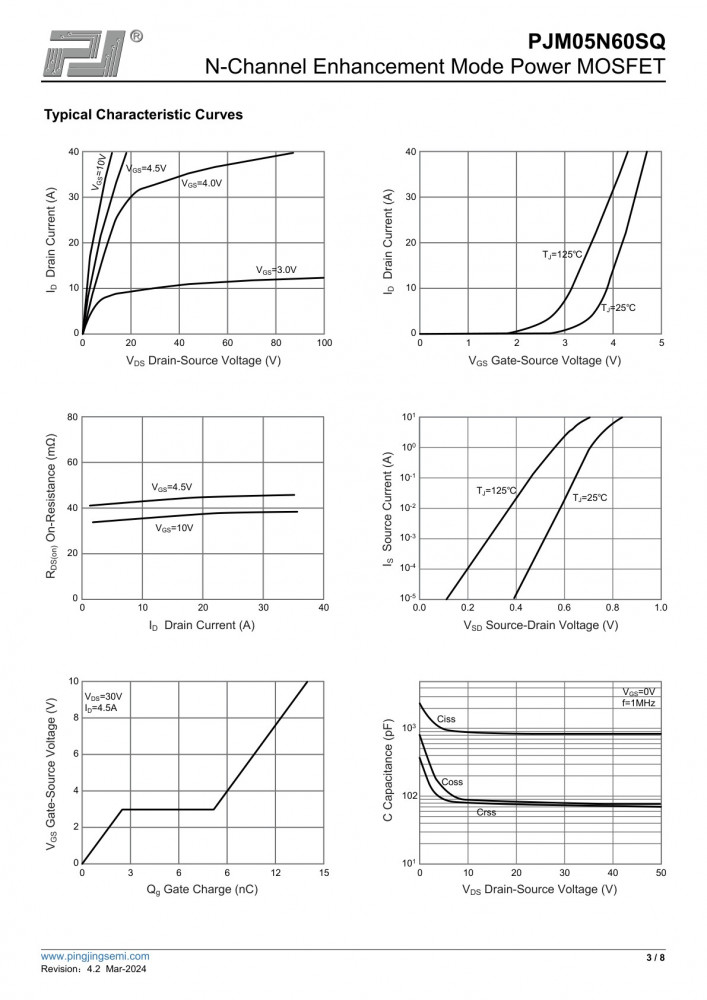 PJM05N60SQ datasheet page 3