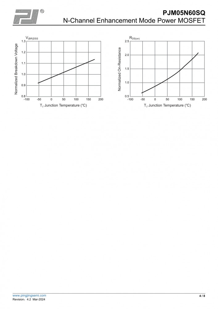 PJM05N60SQ datasheet page 4