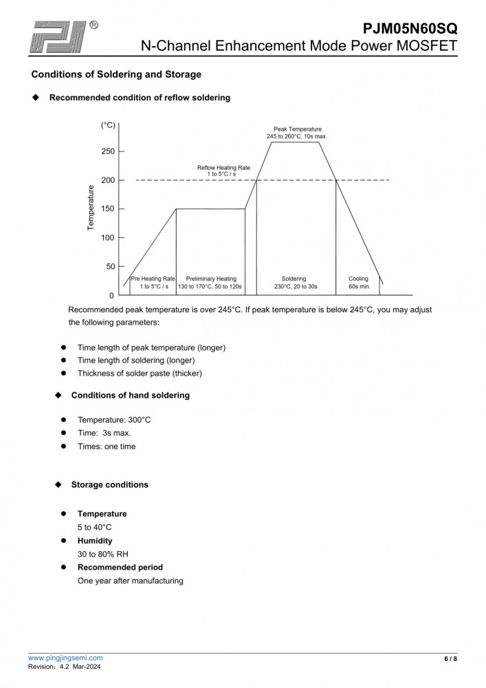PJM05N60SQ datasheet page 6