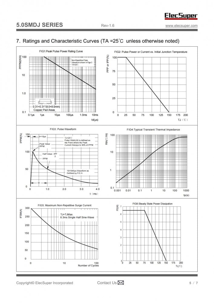 ElecSuper 5.0SMDJ58CA datasheet page 5