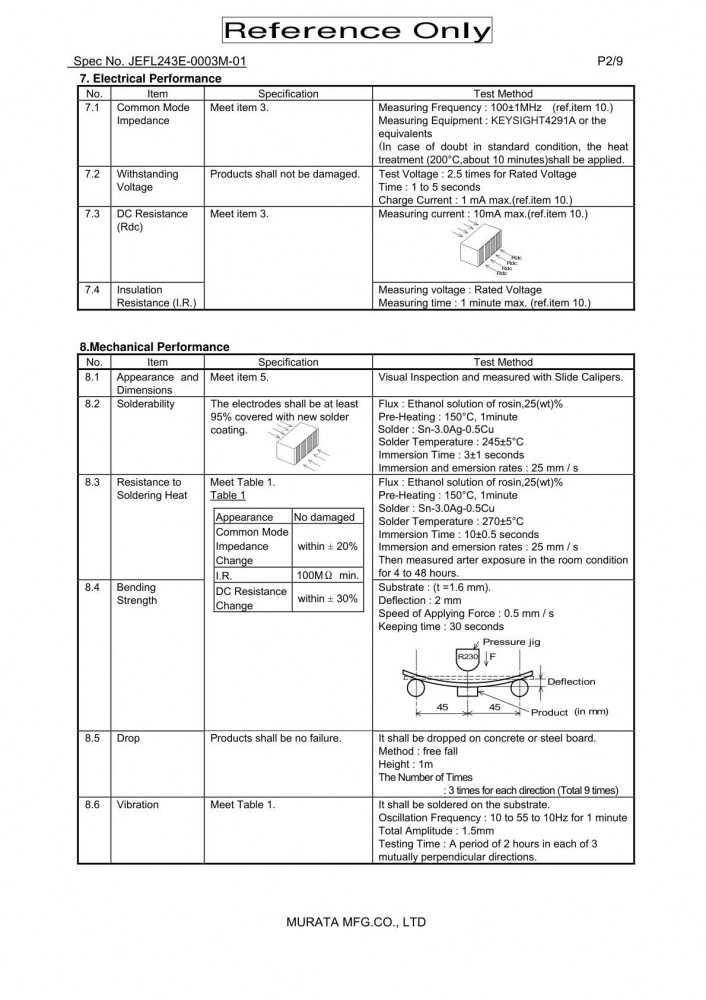 DLP31DN321ML4L specification page 2