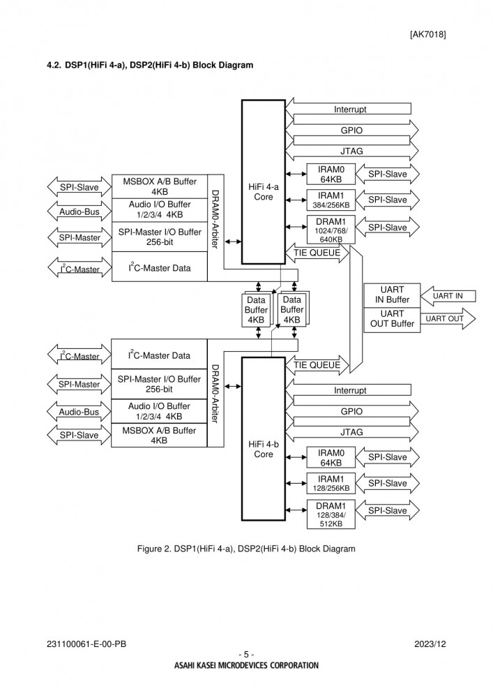 AK7018 document image 5