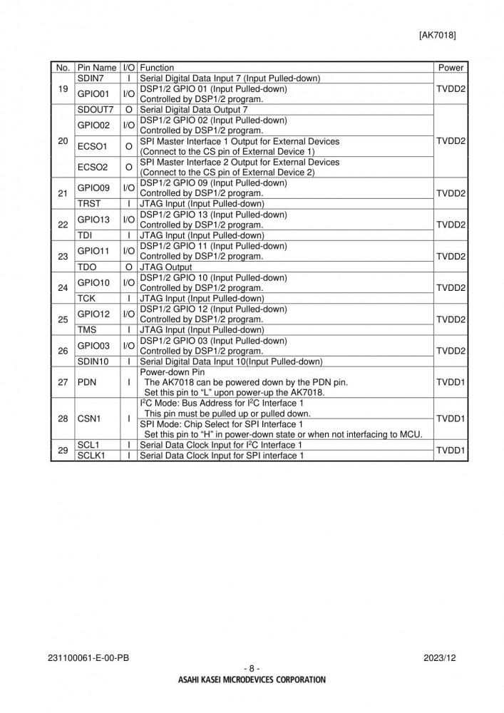 AK7018 document image 8