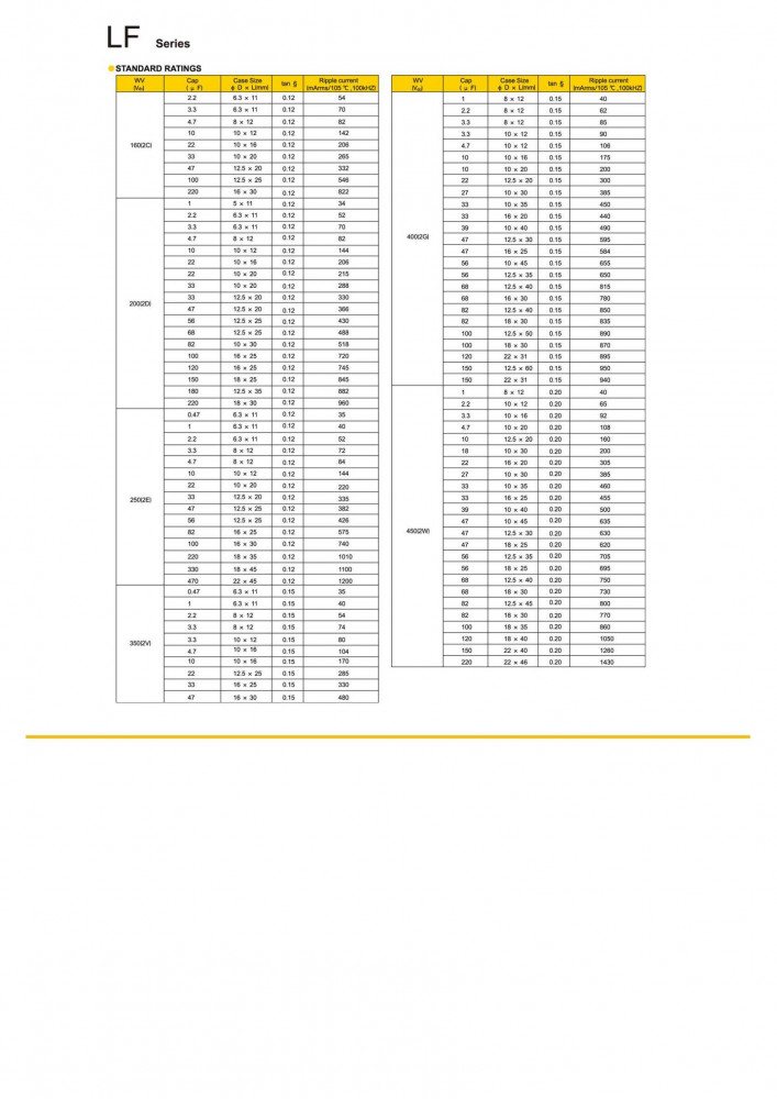 ECLF05114R7M050P00 datasheet page 4