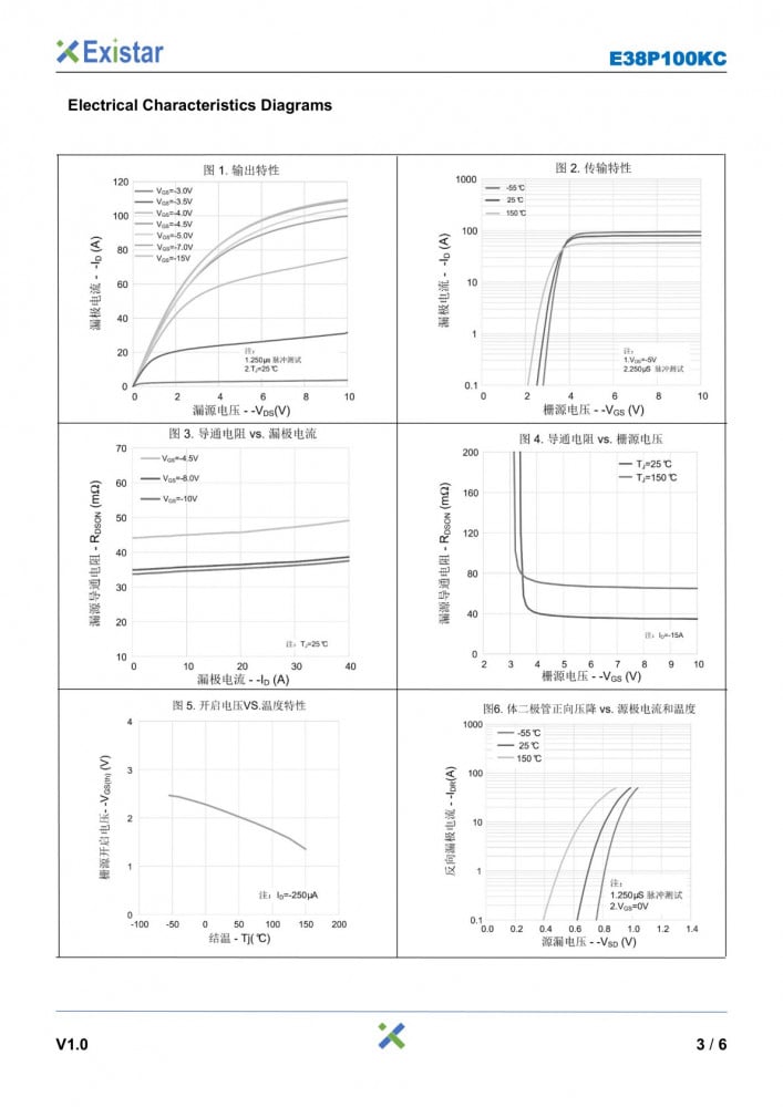 E38P100KH datasheet page 3