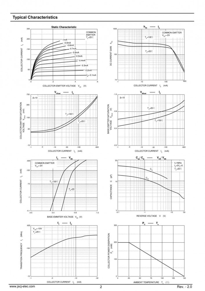 MMST4403 datasheet page 2