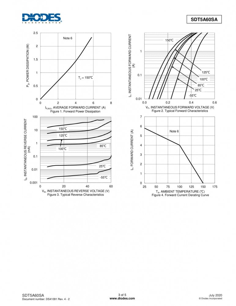 SDT5A60SA-13 datasheet page 3