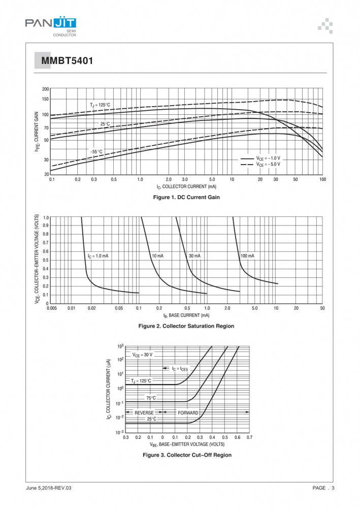 MMBT5401 datasheet page 3