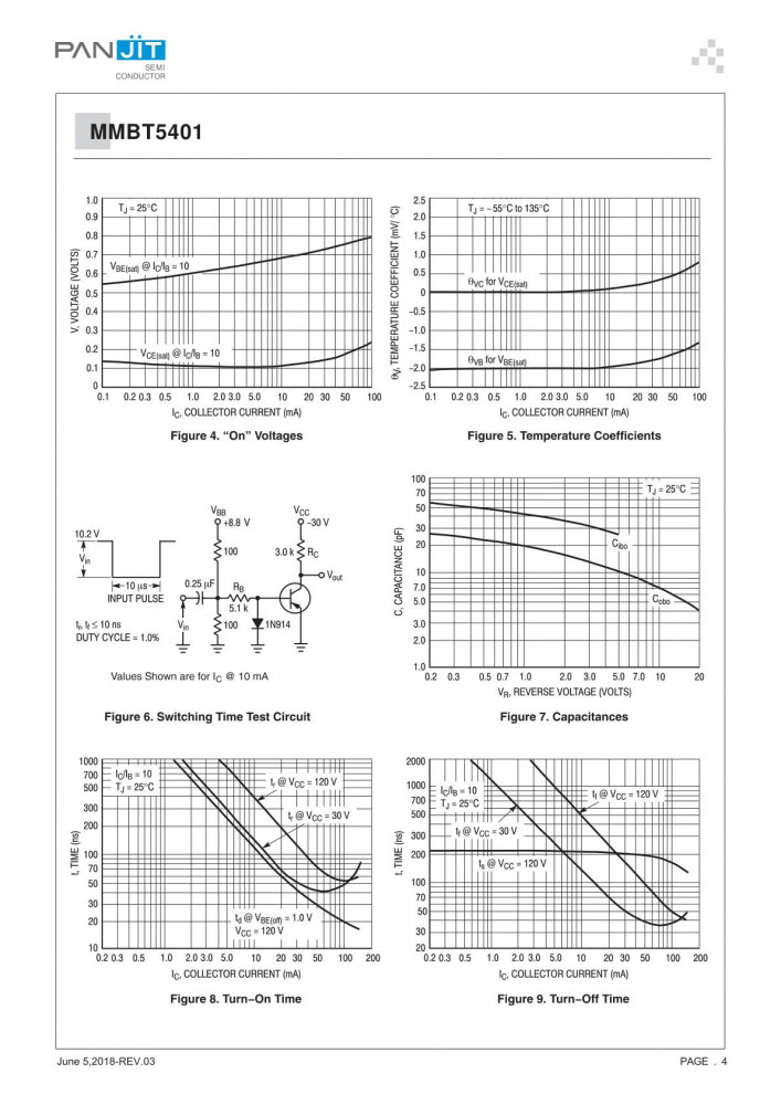 MMBT5401 datasheet page 4