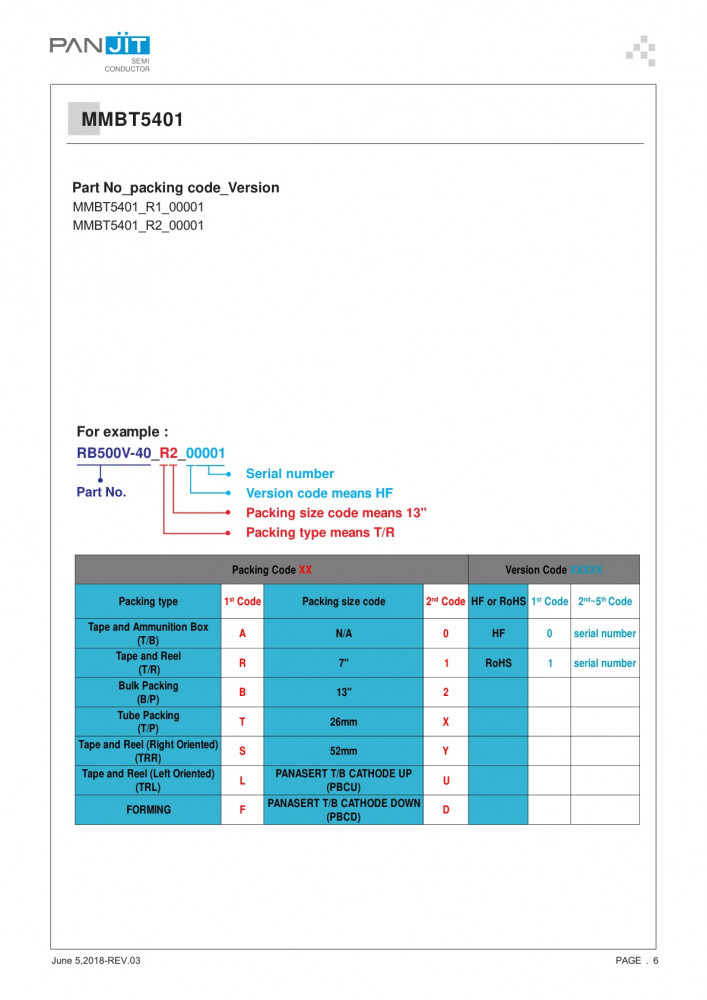 MMBT5401 datasheet page 6