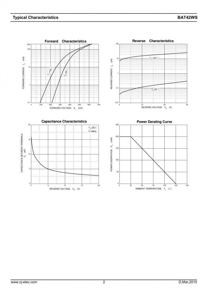 BAT42WS datasheet page 2