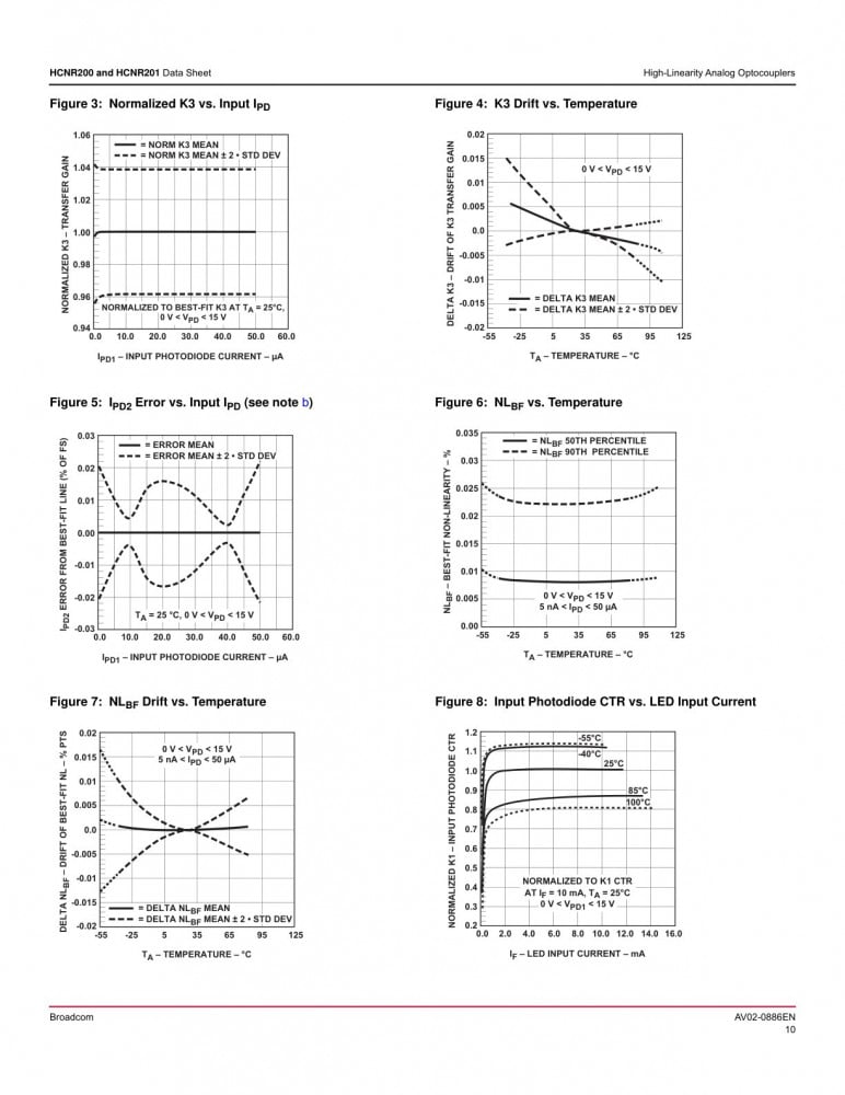HCNR201-050E datasheet page 10