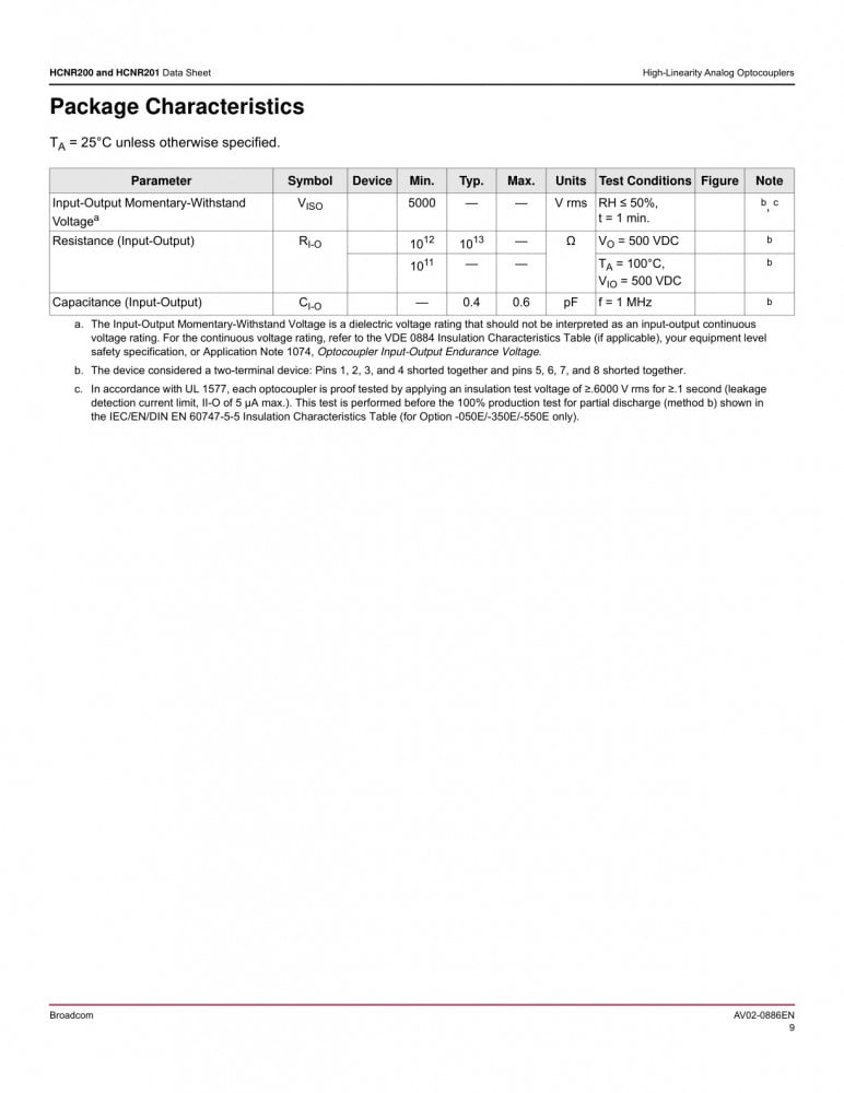 HCNR201-050E datasheet page 9