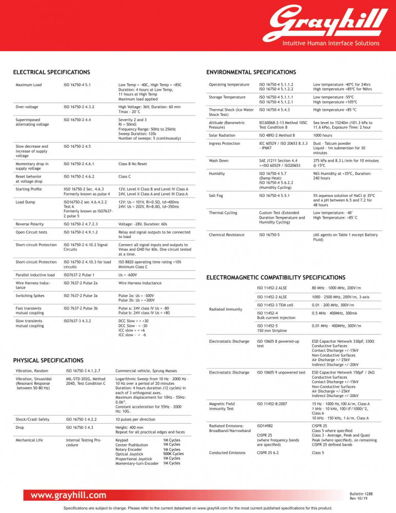 Grayhill Generation 2 MMI controller documentation page 4