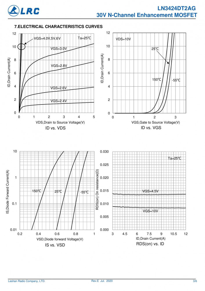 LN3424DT2AG datasheet page 3