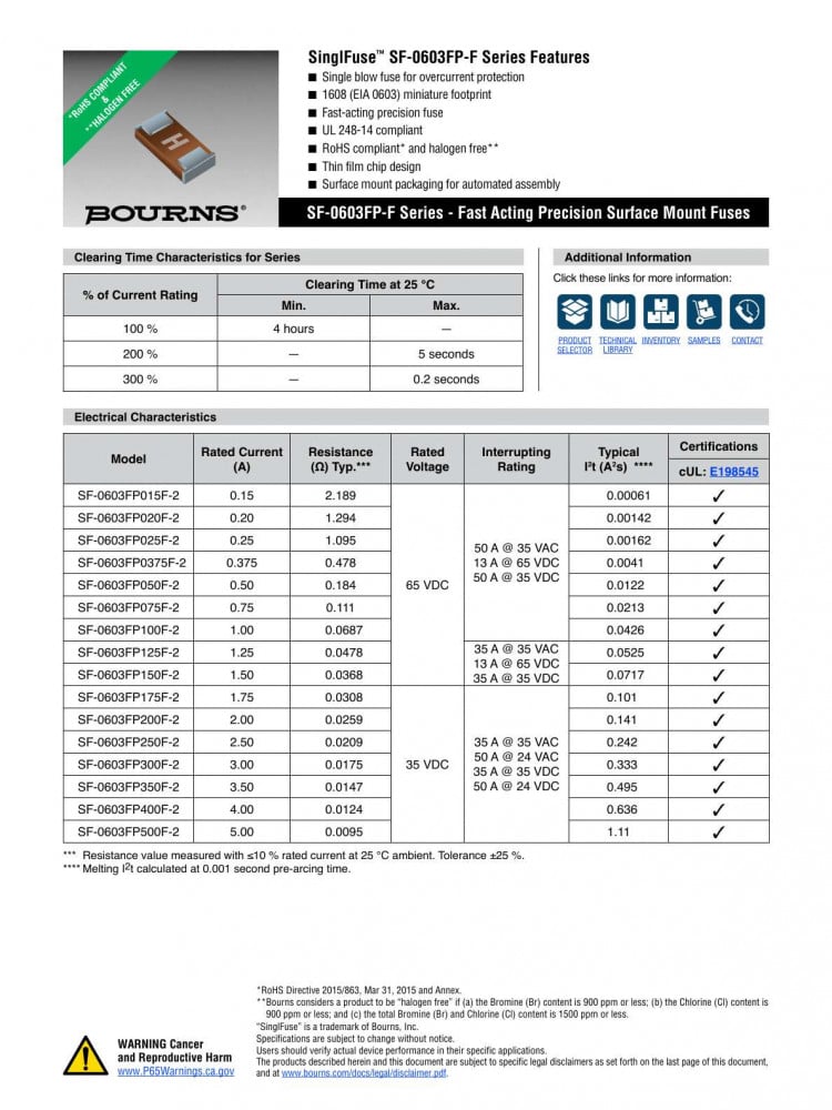 BOURNS SF-0603FP-F datasheet page 1