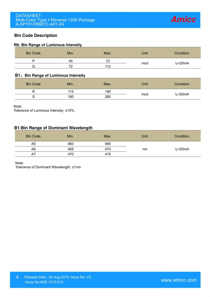 A-SP1512R6B1C-A01-2A datasheet page 4
