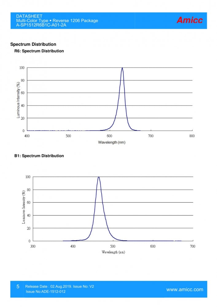 A-SP1512R6B1C-A01-2A datasheet page 5