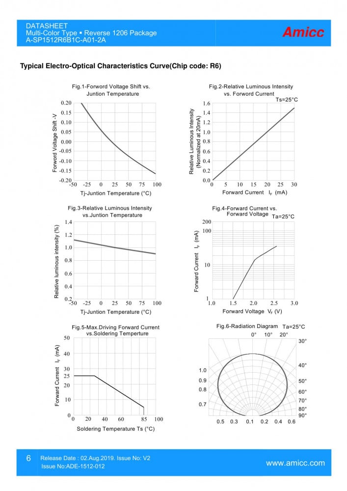 A-SP1512R6B1C-A01-2A datasheet page 6