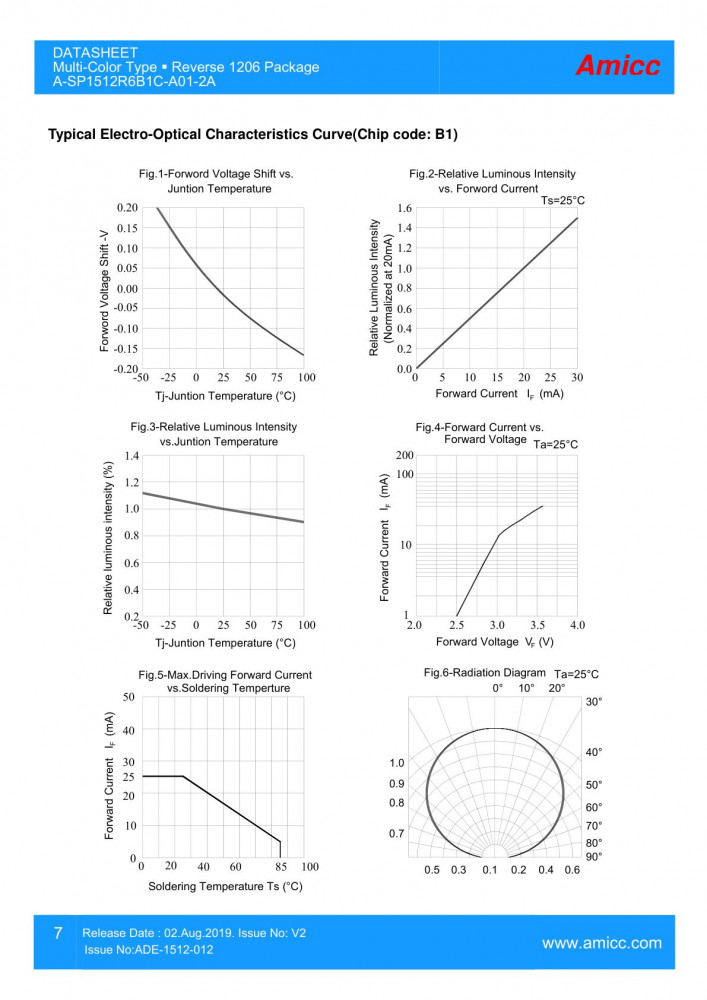 A-SP1512R6B1C-A01-2A datasheet page 7