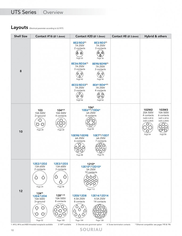 SOURIAU UTS technical document page 10