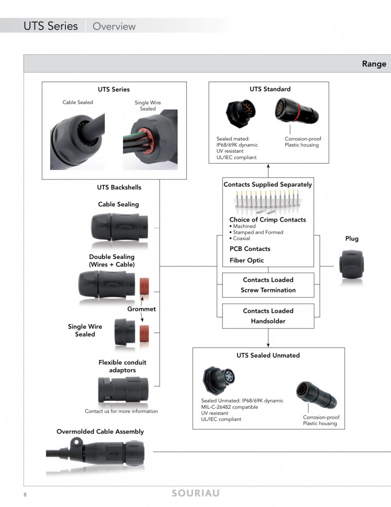 SOURIAU UTS technical document page 8