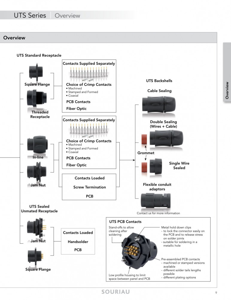 SOURIAU UTS technical document page 9