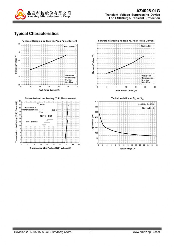 AZ4028-01G datasheet page 3
