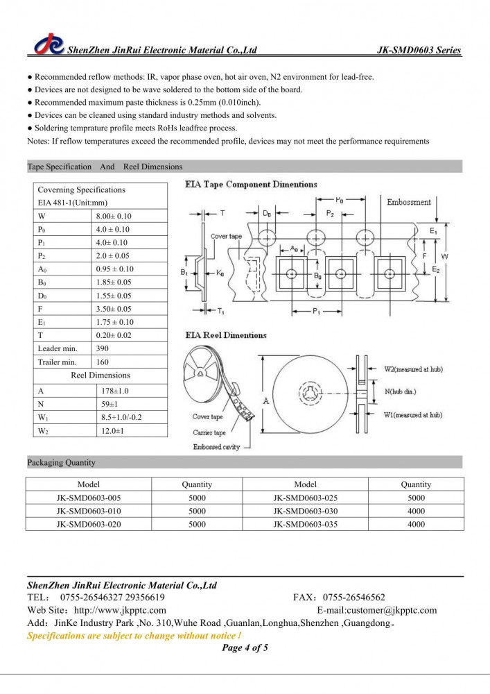 JK-SMD0603 series datasheet page 4