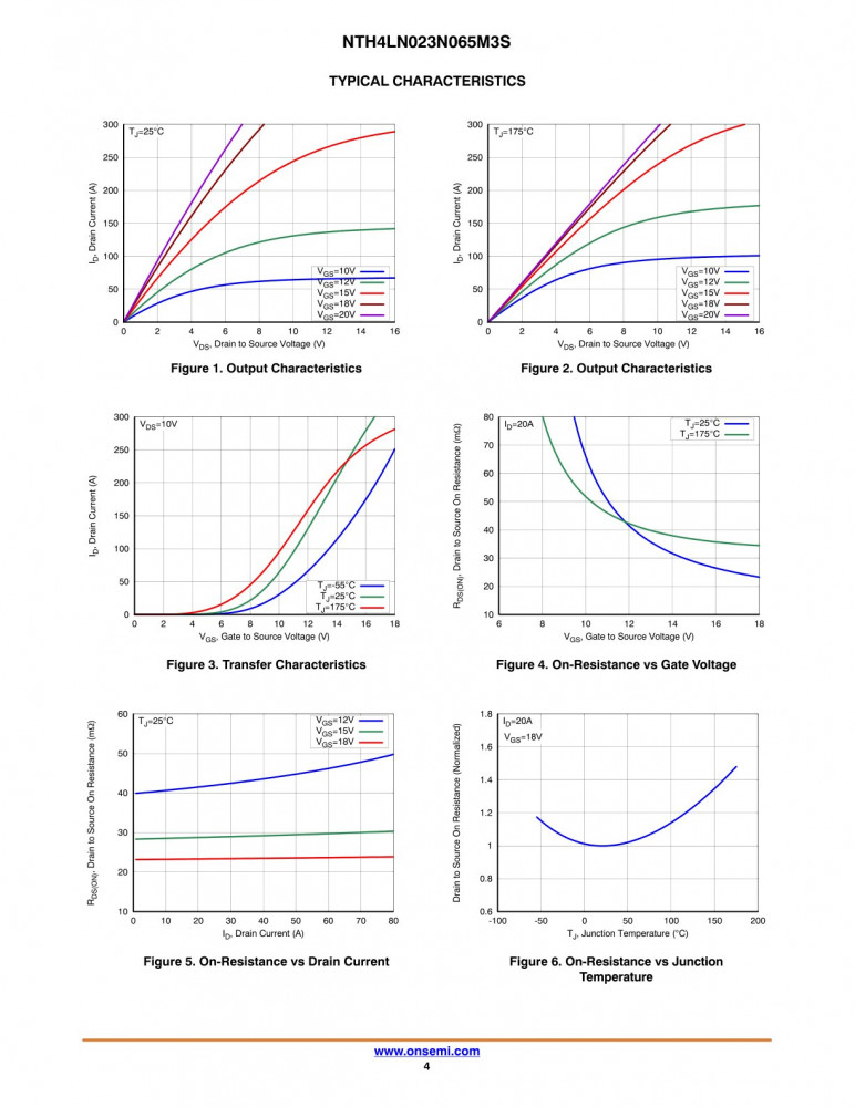 NTH4LN023N065M3S datasheet page 4