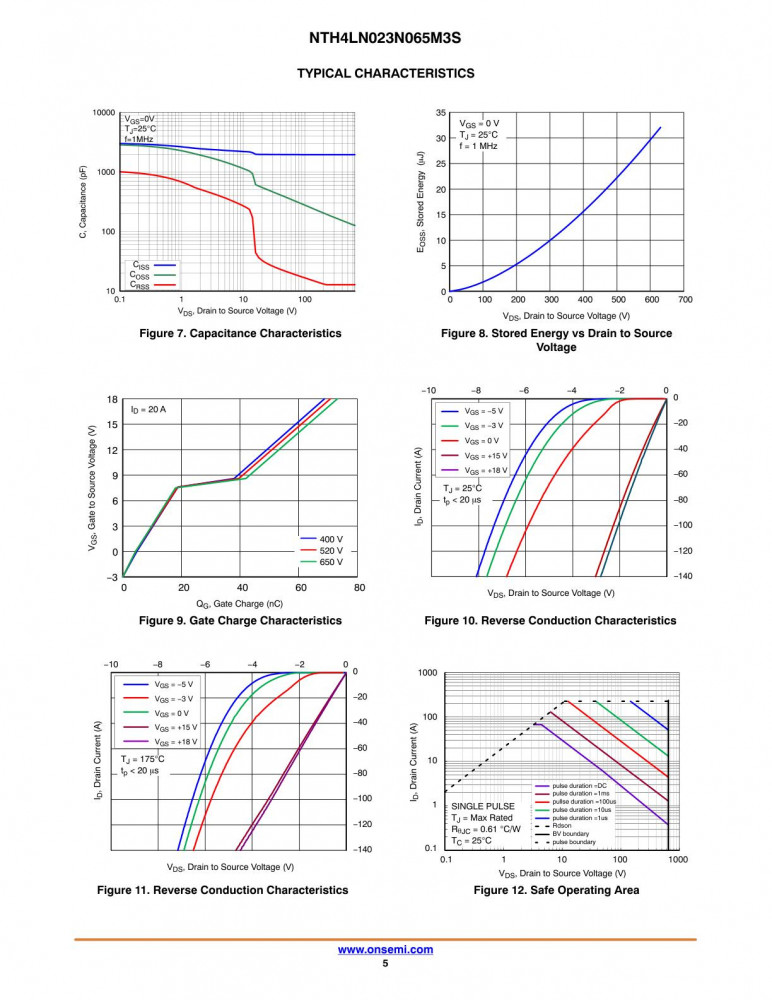 NTH4LN023N065M3S datasheet page 5