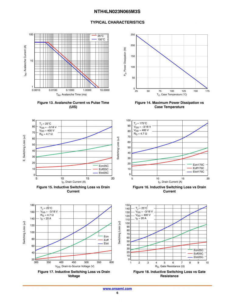 NTH4LN023N065M3S datasheet page 6
