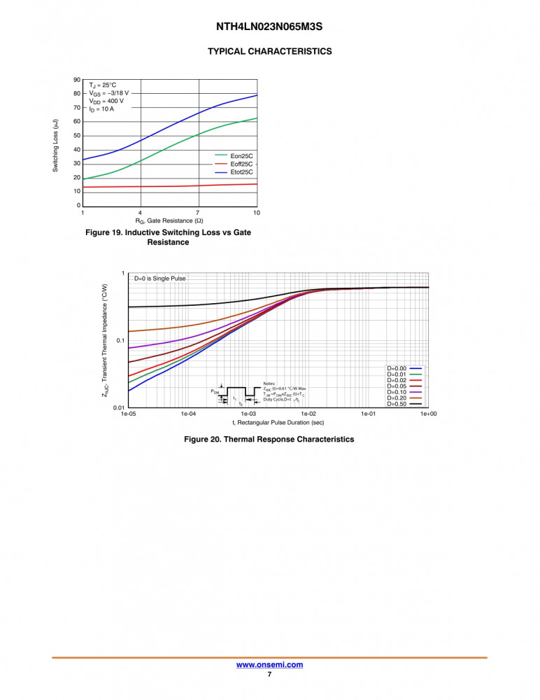 NTH4LN023N065M3S datasheet page 7