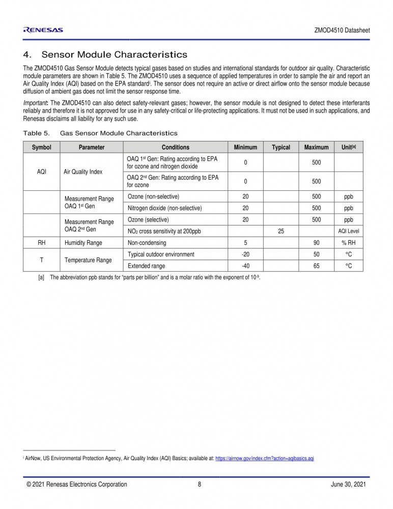 ZMOD4510 document page 8