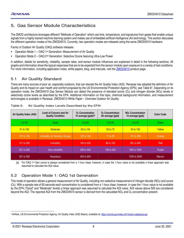 ZMOD4510 document page 9