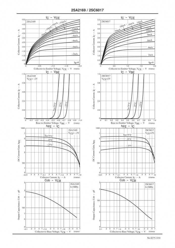 2SC6017 technical document page 3
