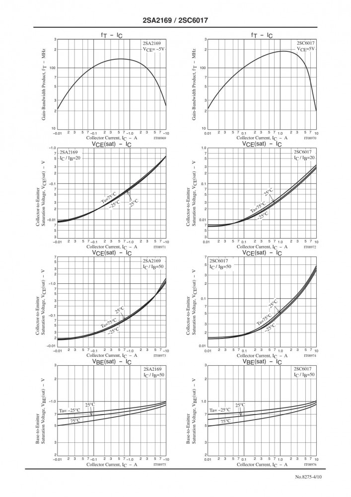 2SC6017 technical document page 4