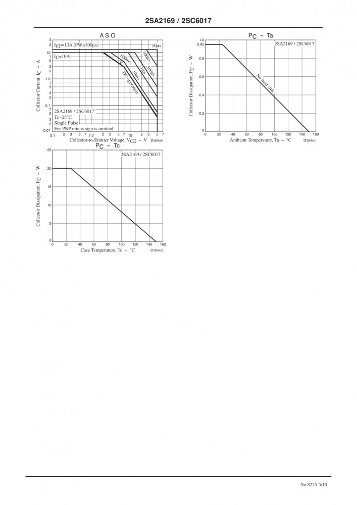 2SC6017 technical document page 5