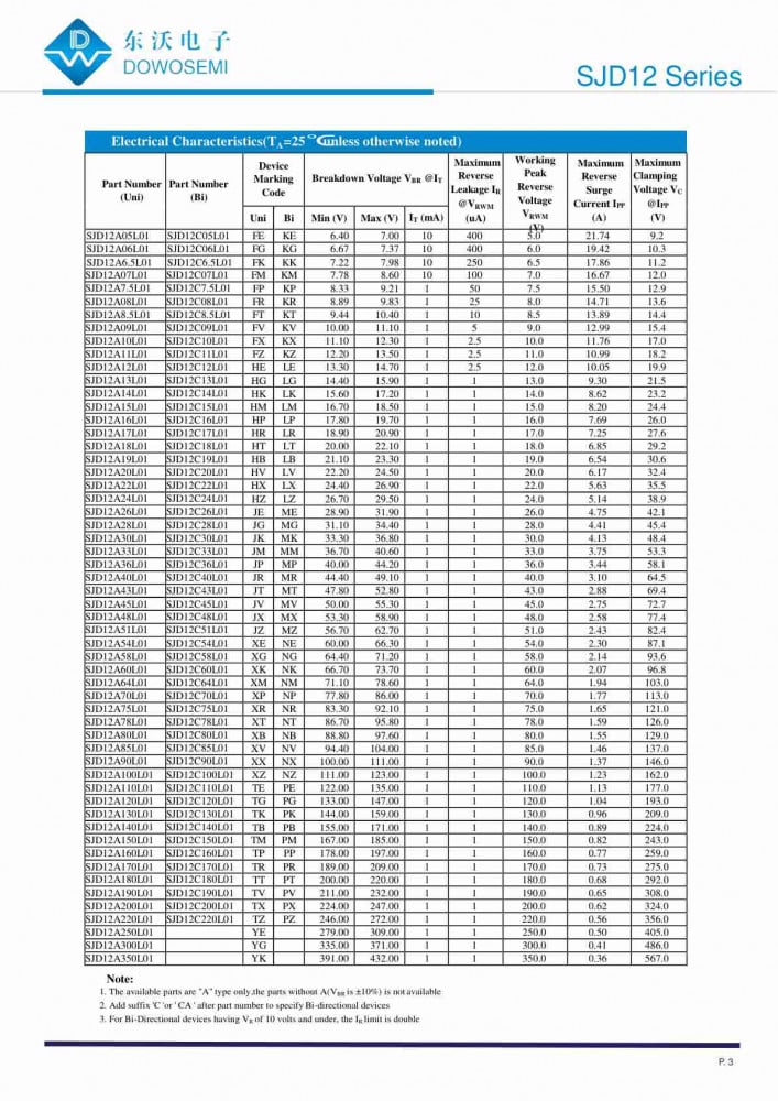 SJD12C30L01 datasheet page 3