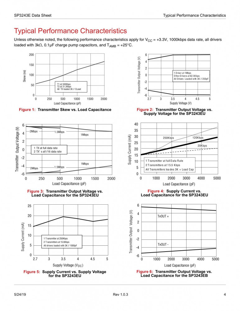 SP3243E datasheet page 10