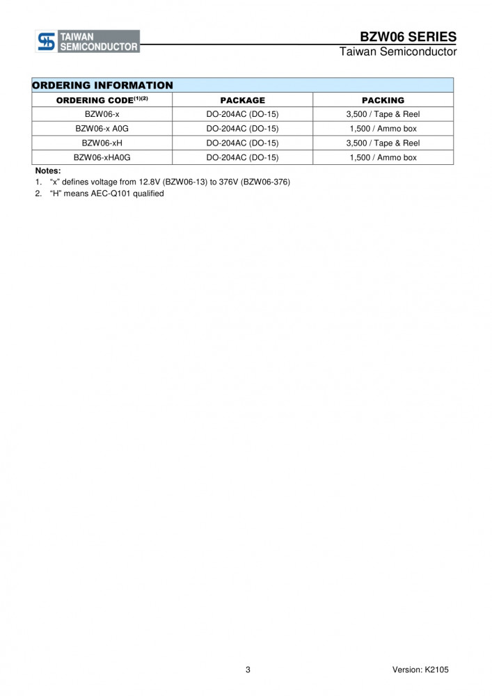 BZW06 series datasheet page 3