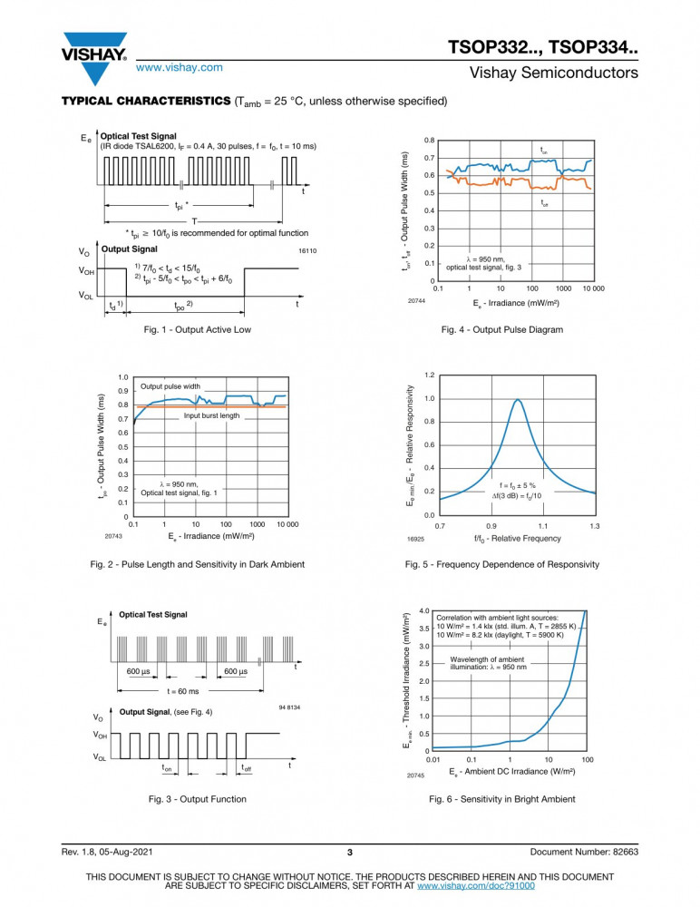 TSOP33236 datasheet page 3