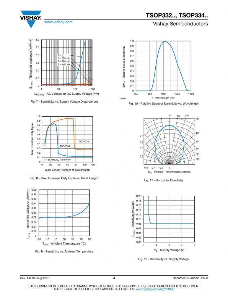 TSOP33236 datasheet page 4