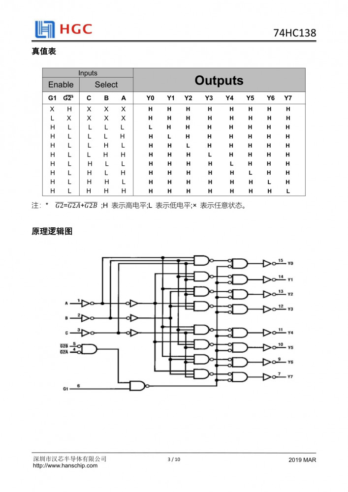 74HC138DRG datasheet page 3
